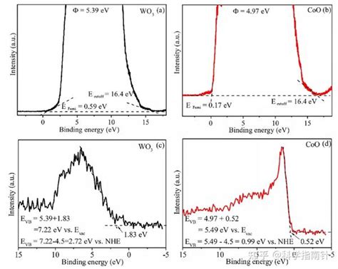 功函数和费米能级的关系以及ups测定原理 知乎