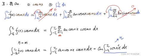 傅里叶变换傅里叶变换计算器 Csdn博客