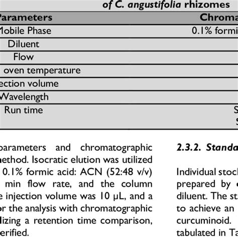 Hplc Conditions For Separation And Estimation Of Curcuminoids In The Download Scientific