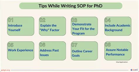 Statement Of Purpose SOP For PhD Tips Format Samples University Requirements