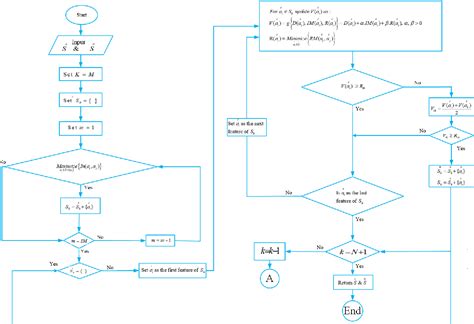 Figure 4 From An Integrated Model Of Deep Learning And Heuristic
