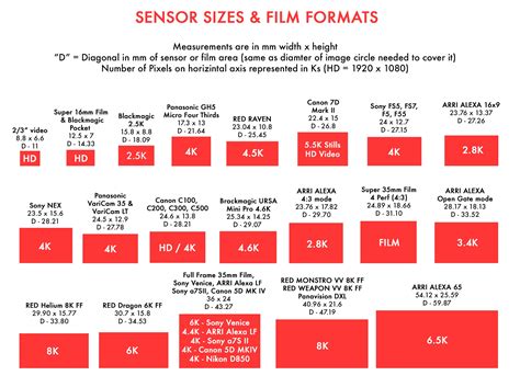 A Filmmakers Guide To Sensor Sizes And Formats — Old Fast Glass