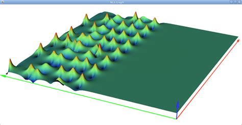 The 3d Plotting And The Level Plotting Of Ux T Obtained Through