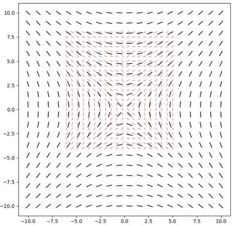 Numpy Python How To Unwrap Circular Data To Remove Discontinuities Stack Overflow