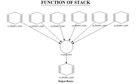 89 Questions With Answers In Erdas Imagine Science Topic