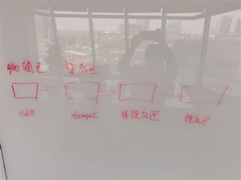 【转】git 回滚操作 Areas 博客园