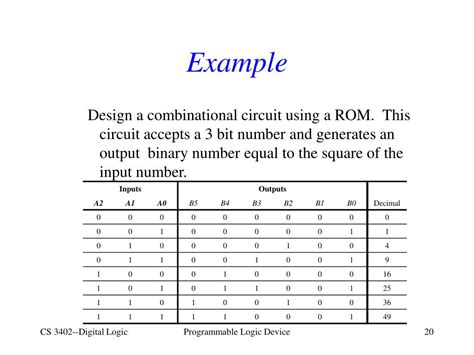 Ppt Programmable Logic Devices Powerpoint Presentation Free Download Id