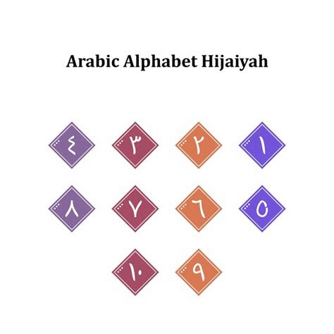 현대적 인 디자인 의 아랍어 알파 ⁇ 프리미엄 벡터