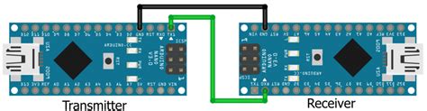 serial and softwareserial wolles elektronikkiste