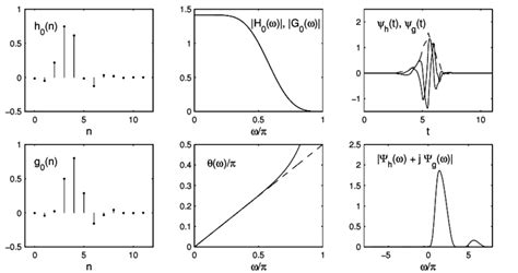 example of near hilbert transform pair of orthonormal wavelet bases