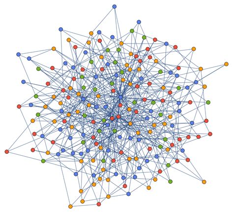 Colorgraphvertices Wolfram Function Repository