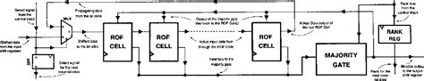 Figure 2 From Multi Chip Implementation Of A High Speed Sorting Engine