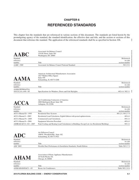 Chapter 6 Referenced Standards