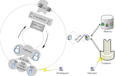 Basic Structure Of Helical Ct Download Scientific Diagram