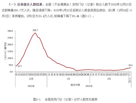 重要提醒！这一流行病阳性率继续上升 流感 症状 湖北省