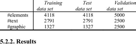 Databases In Use For The Text Graphics Segmentation Download Table