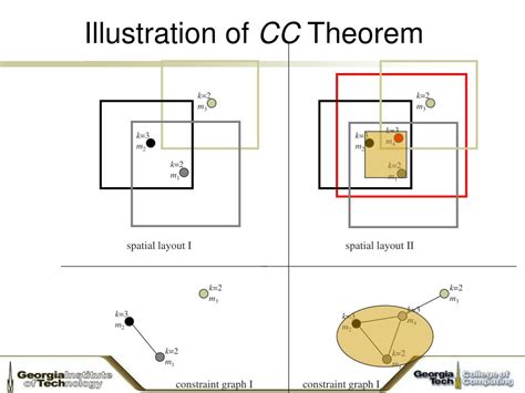 Ppt Mobieyes Distributed Architecture For Location Based Services Powerpoint Presentation
