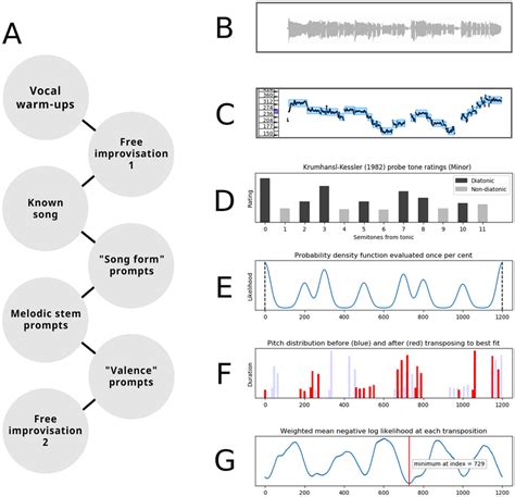 Overview Of The Task And Key Finding Algorithm A Visualizes The Download Scientific Diagram