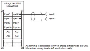 NX AD DA NX Series Analog I O Unit Specifications OMRON Industrial Automation