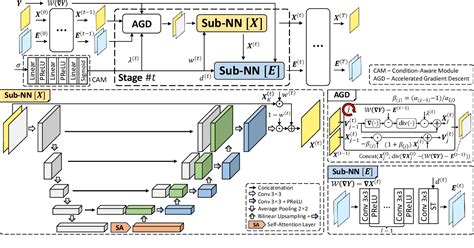 Figure 2 From Unsupervised Deep Unrolling Networks For Phase Unwrapping Semantic Scholar