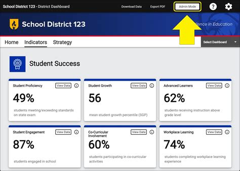 Indicators Page Overview Ecra Group Inc