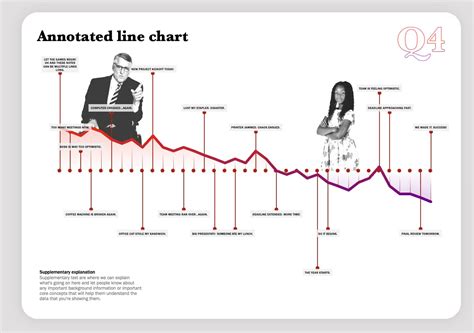 Annotated Line Chart Template