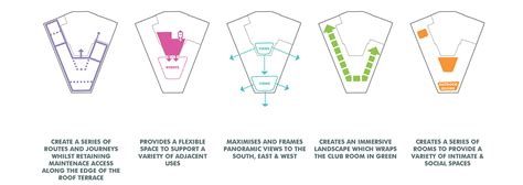 Macgregor Smith Assembly Bristol