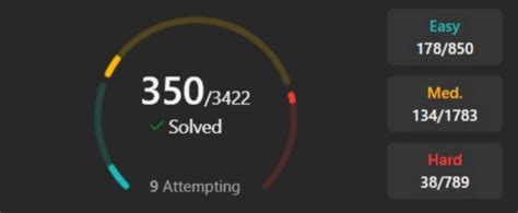aniket kumar on linkedin dsa leetcode persistence growthmindset