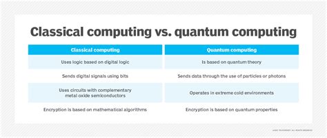 What Is Post Quantum Cryptography