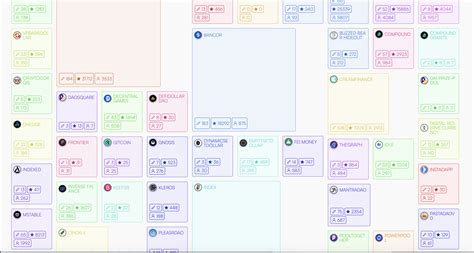 Github Noskovvkirill Governancedashboard