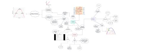 Copy Of Kinematics This Is All About Kinamatics In A Lucid Chart Graphing Velocity Graphs