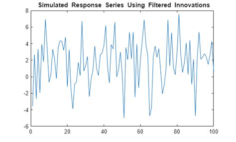 Simulate Regression Models With Arma Errors Matlab And Simulink