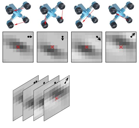 Elphel Development Blog