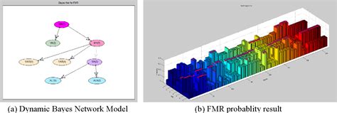 Figure 12 From Deep Learning For Flight Maneuver Recognition A Survey Semantic Scholar