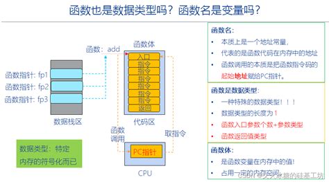 架构之路 23 ：目标系统 系统软件 C语言的结构与程序的工作原理 数据类型与数据定义（待续） Csdn博客