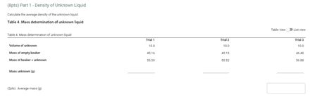Solved Data And Report Submission Determination Of Density Chegg Com