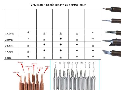 Способы монтажа радиодеталей - online presentation