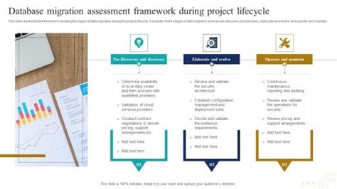 Database Migration Assessment Powerpoint Templates Slides And Graphics