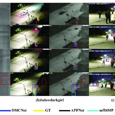 a visual example of the effectiveness of our proposed tracking method