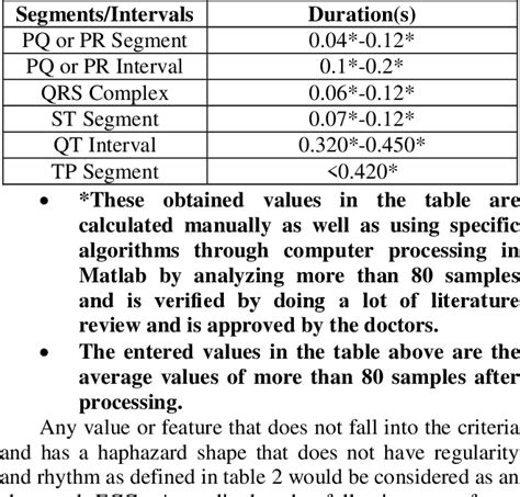 Figure 19 From Classification Of Arrhythmia From Ecg Signals Using Matlab Semantic Scholar