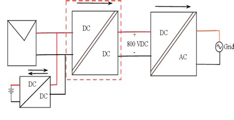 Figure 1 From Lclc Resonant Converter For Solar Pv To Grid Application Semantic Scholar