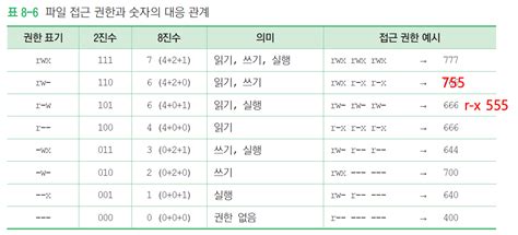 Ch08파일접근권한설정