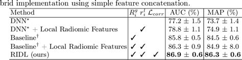 Radiomics Informed Deep Learning For Classification Of Atrial Fibrillation Sub Types From Left