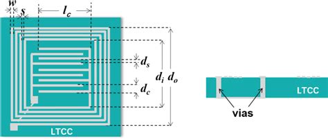 Figure 1 From Passive Wireless Lc Proximity Sensor Based On Ltcc Technology Semantic Scholar