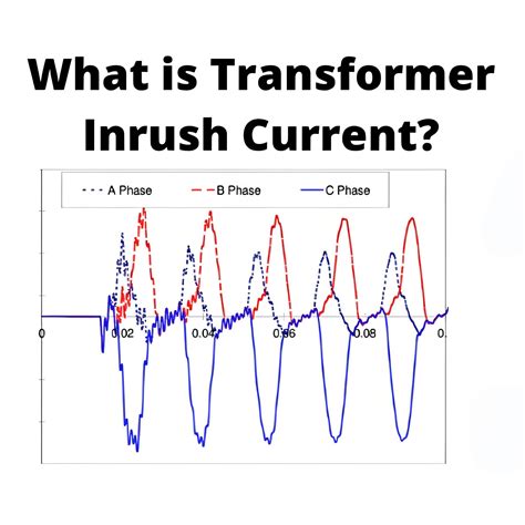 What Is Transformer Inrush Current Iee Business