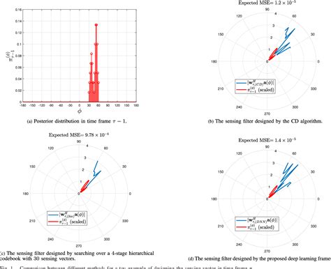 Figure From Deep Active Learning Approach To Adaptive Beamforming For MmWave Initial Alignment