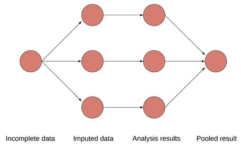What Makes A Sensitivity Analysis R Bloggers