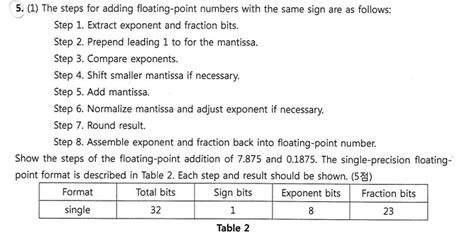 Solved 5 1 The Steps For Adding Floating Point Numbers
