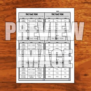 Naming And Forming Simple Ionic Compounds By The Element Of Teaching