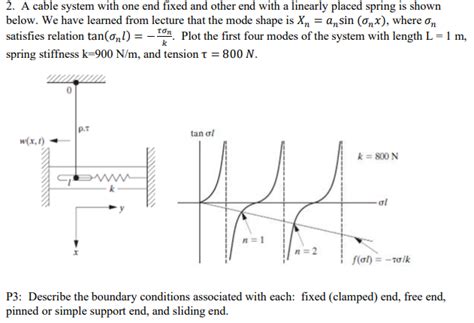 2 A Cable System With One End Fixed And Other End Chegg Com